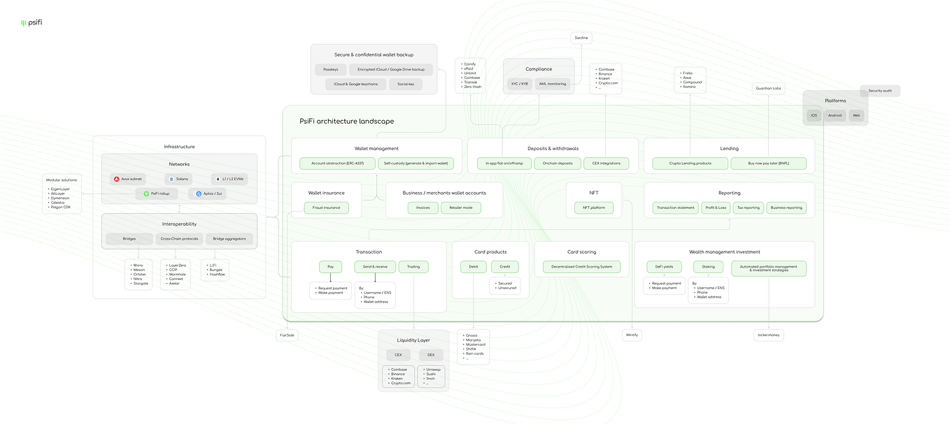 PsiFi Alpha Release on Track 🚀 — April 2024 | by Psi Finance | Apr ...