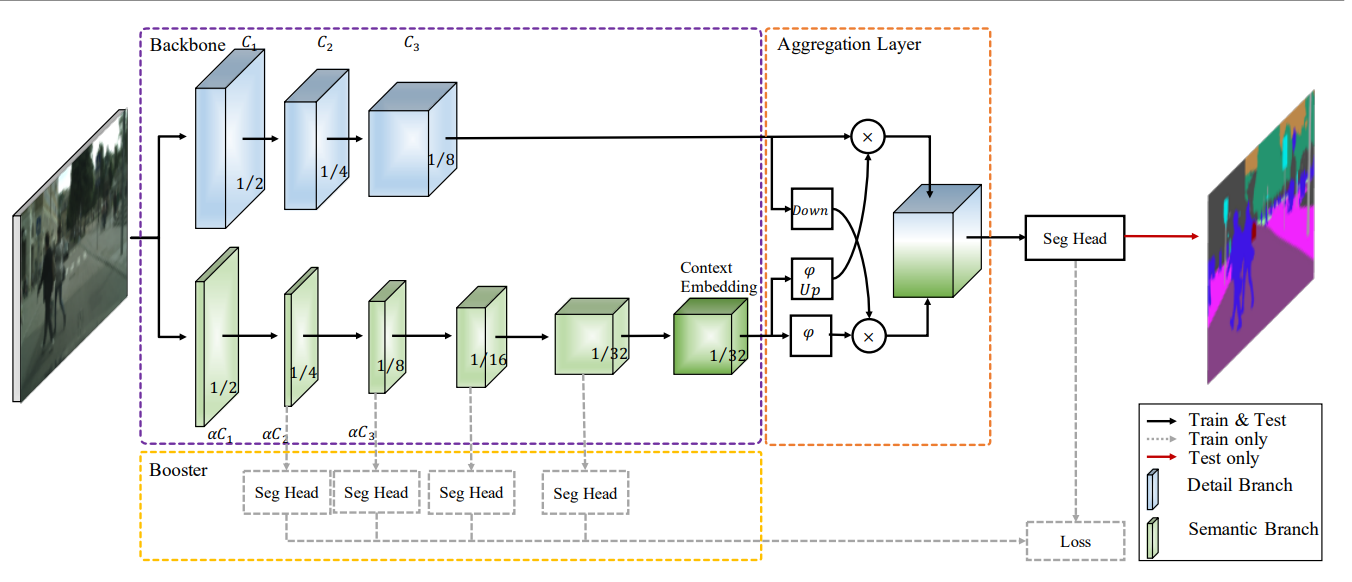 Implementing Lane Detection in CARLA using LaneNet | Medium