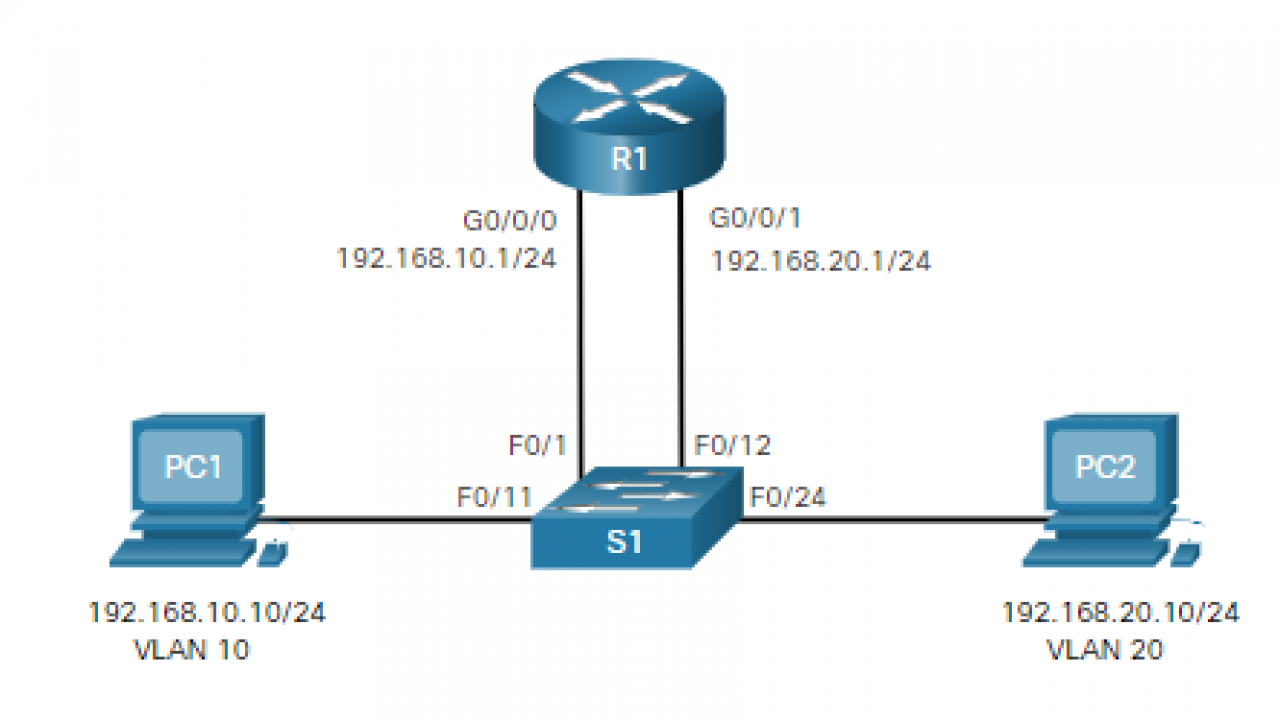 Cisco Acl Configuration Cisco Project Book — 19 By Dan Neo Adiyatma Medium