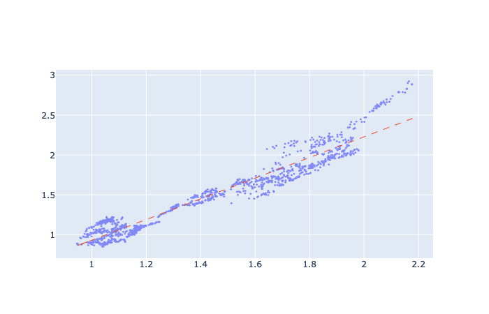 Longest Chain in a Binary Tree. A binary tree is a special type of… | by Shuo Wang | Python in ...