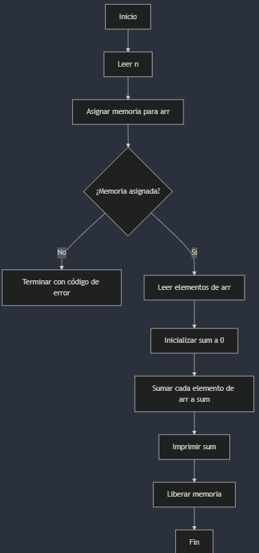 Ejercicio Easy| HackerRank — Calculate the Nth term. | by Diksoncantillo | Sep, 2024 | Medium
