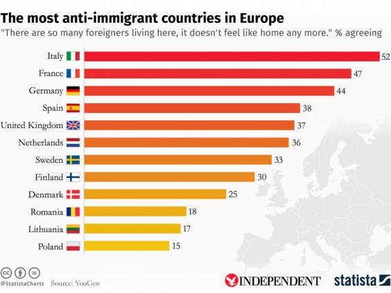 Stress and hatred in Immigration: 4 stages of adaptation in a new ...
