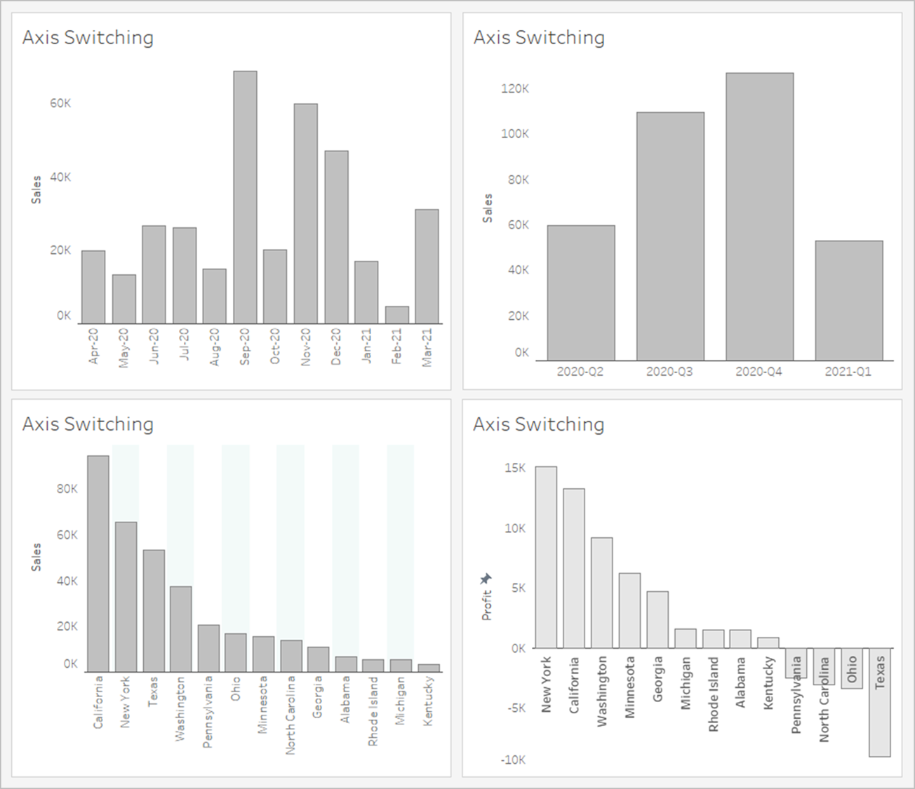 Three and a Half Ways to Conditionally Format Tables (including the headers) in Tableau | by ...