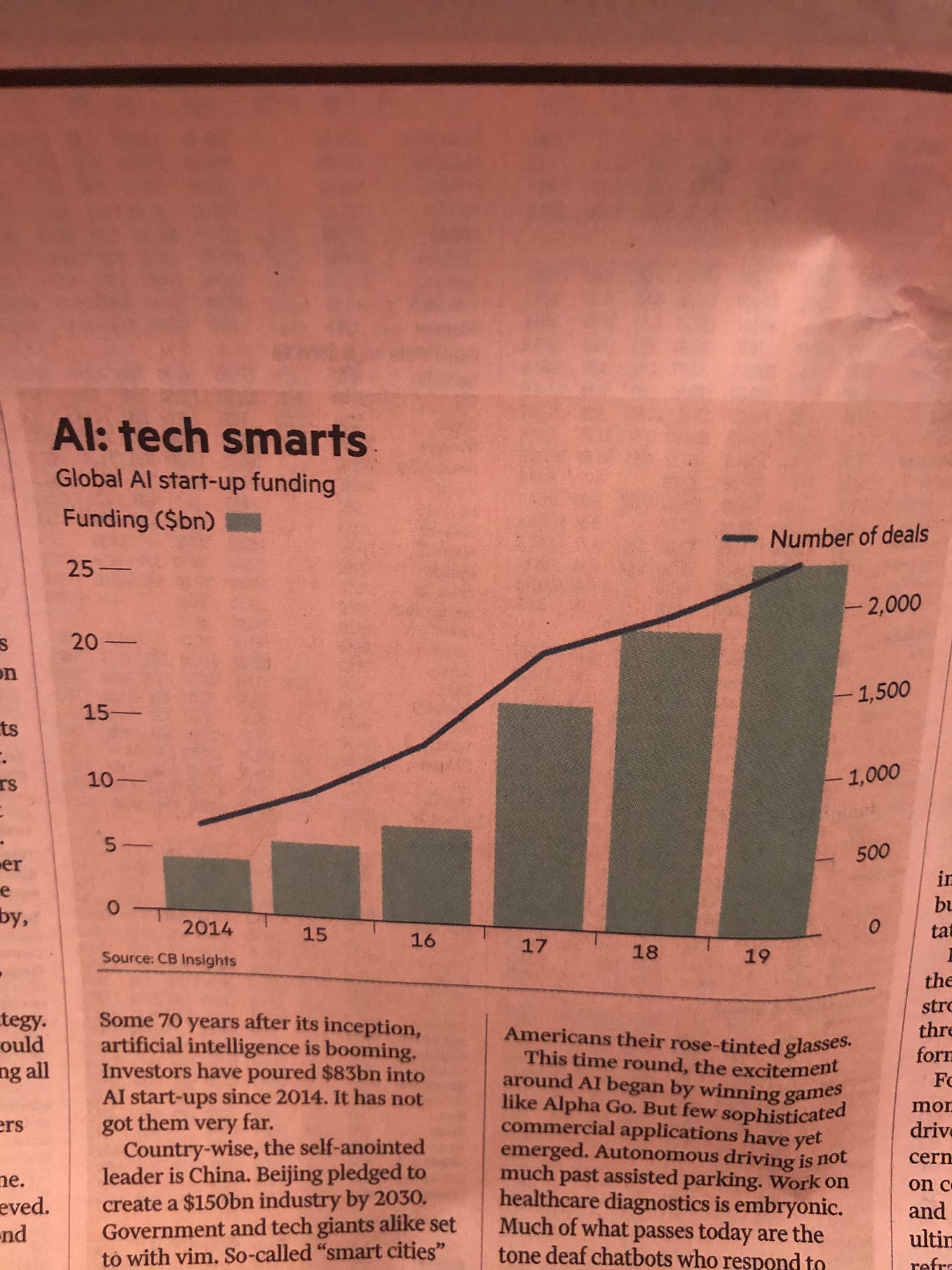 #1 — Artificial Intelligence: Introduction | by Nikhil Sudheer | TDS ...