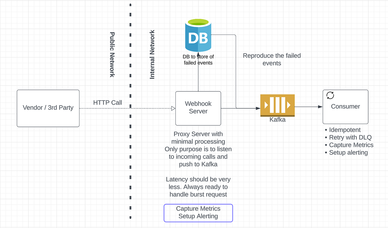 Monitoring Docker Containers with cAdvisor, Prometheus, and Grafana Using Docker Compose | by ...