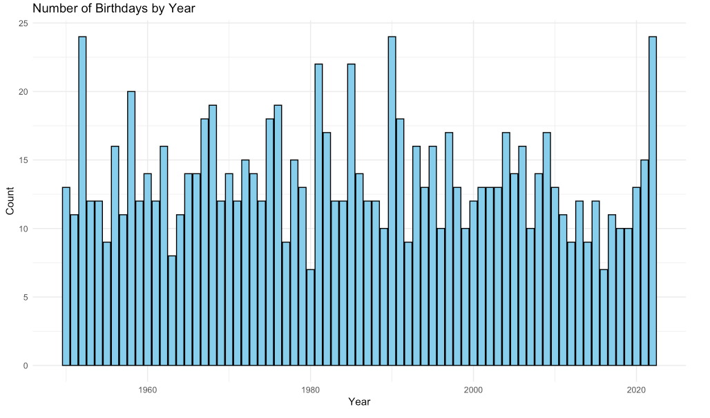 Leveraging Bar Charts in Agricultural Science: A Comprehensive Guide ...