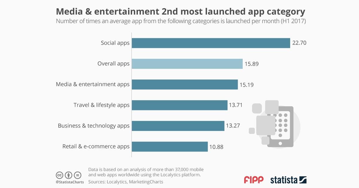 Drowning in Meme Culture. The popularity of meme culture has… | by ...