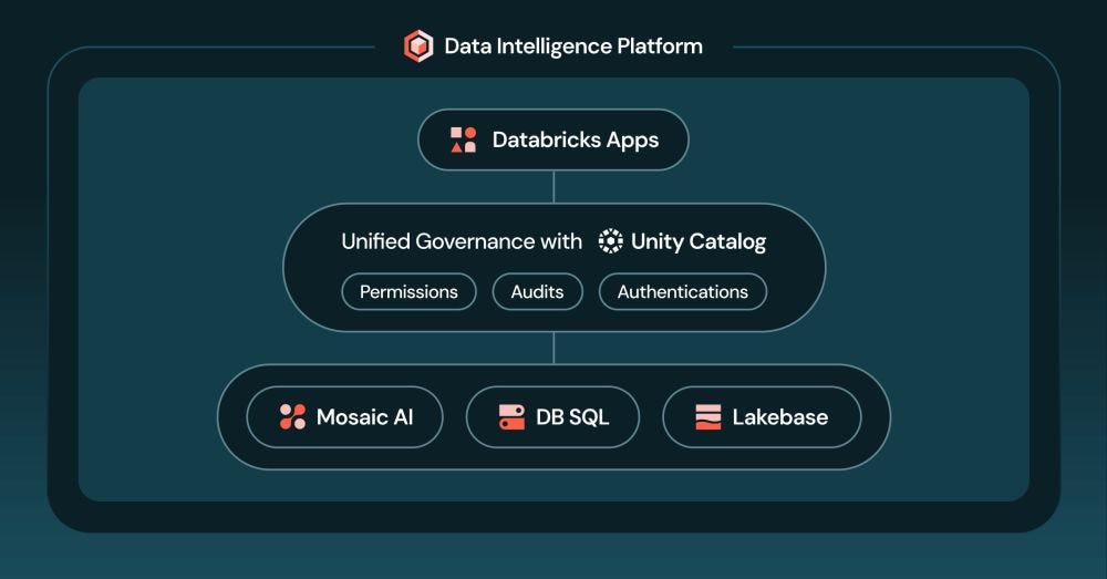 Sentiment Analysis And Text Mining Using Azure Cognitive Services By Caio Moreno Medium