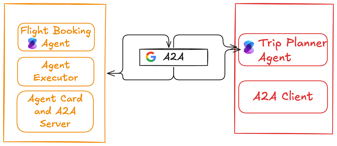Building a RAG Pipeline with Semantic Kernel: A Step-by-Step Guide | by Julian Wang | Medium
