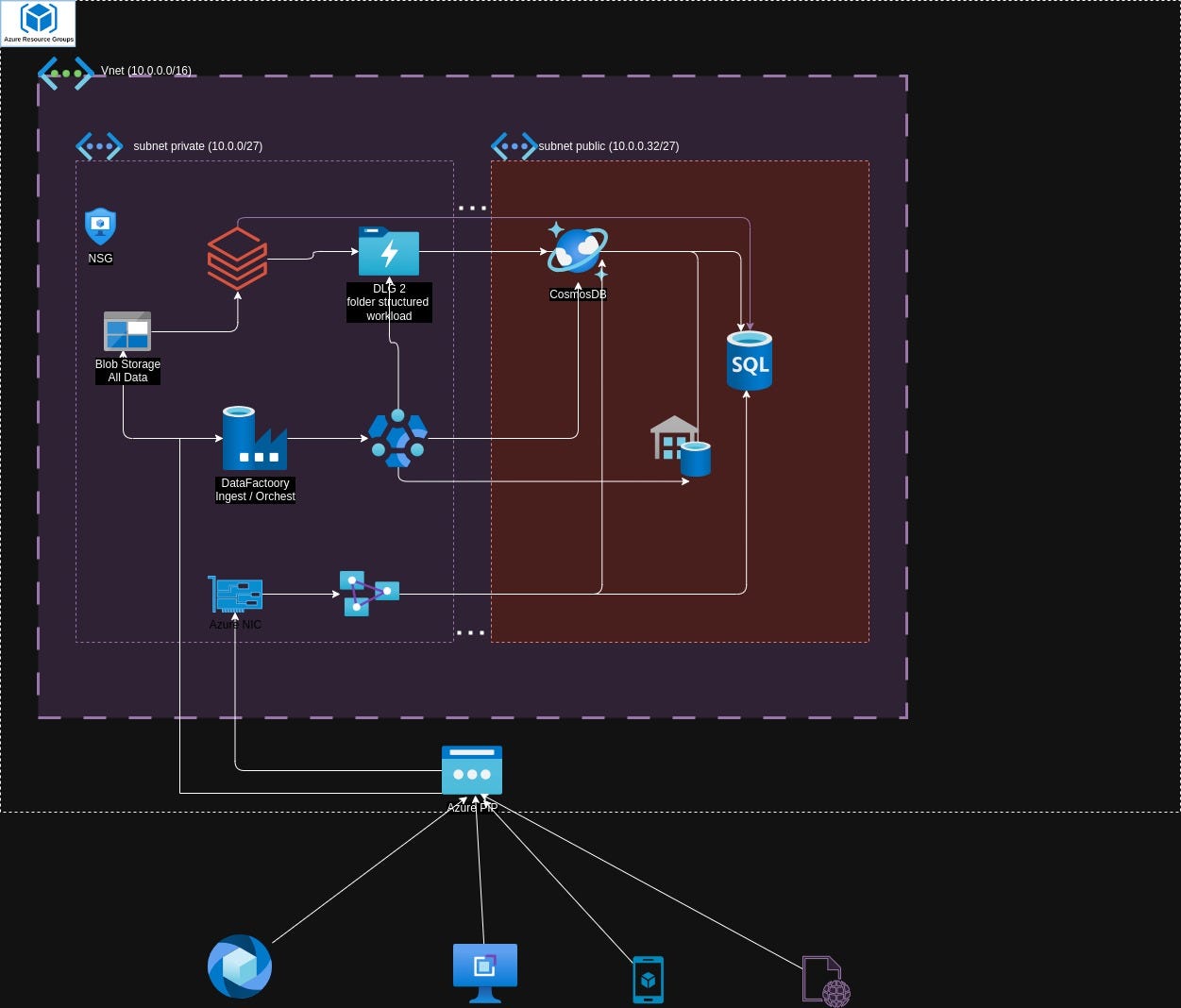 How To Install Hadoop Yarn Hdfs Map Reduce Framework With Hands On Example By Guisse Medium