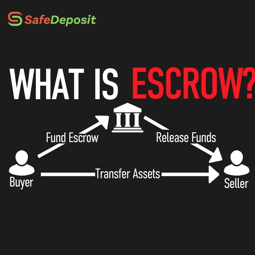 The Importance of Using an Escrow Company in Canada for Secure Transactions | SafeDeposit ...