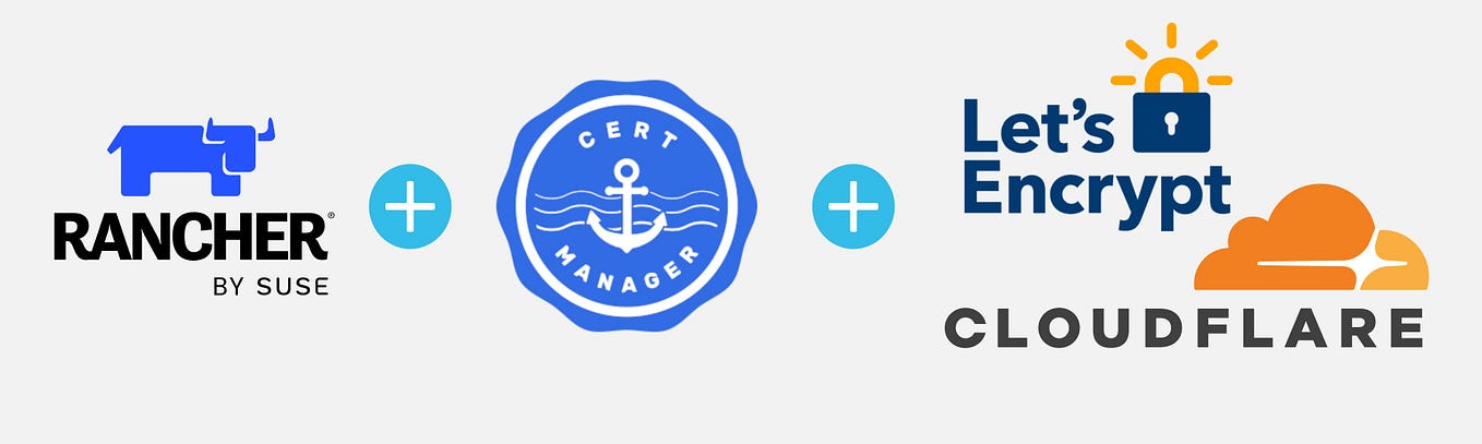 ArgoCD Deployment on RKE2 with Nginx Ingress Controller | by Eleni Grosdouli | Medium
