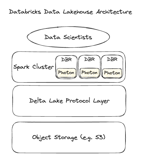 Databricks History: Why Was It Invented? | Medium