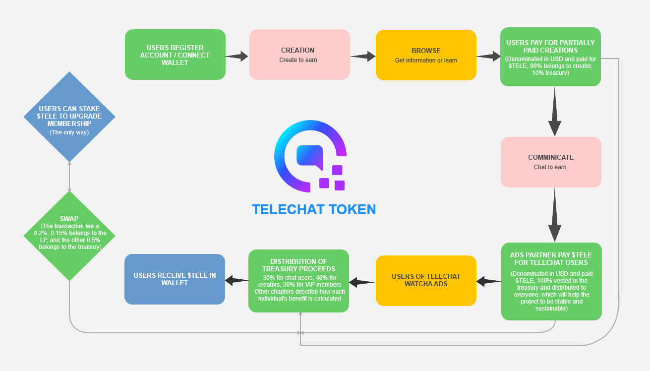 How to balance the relationship between advertisers and users ...