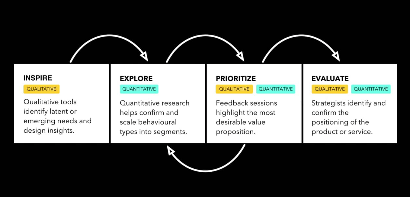 Psychological and Cultural Effects of Early-Stage Prototyping | by ...