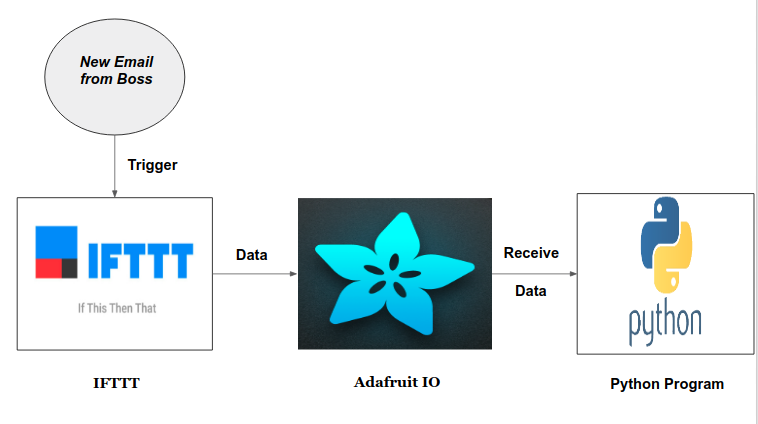 Alternative Tool for Cadence Virtuoso — Glade | by Pratham Anchan | Medium