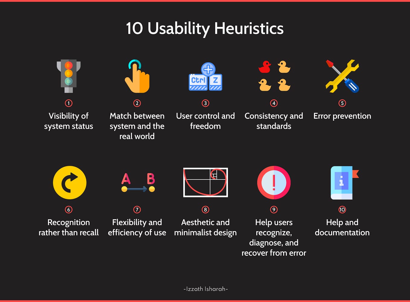 The Five Usability Components by Jakob Nielsen: Detailed Insights and Examples | by Izzath ...