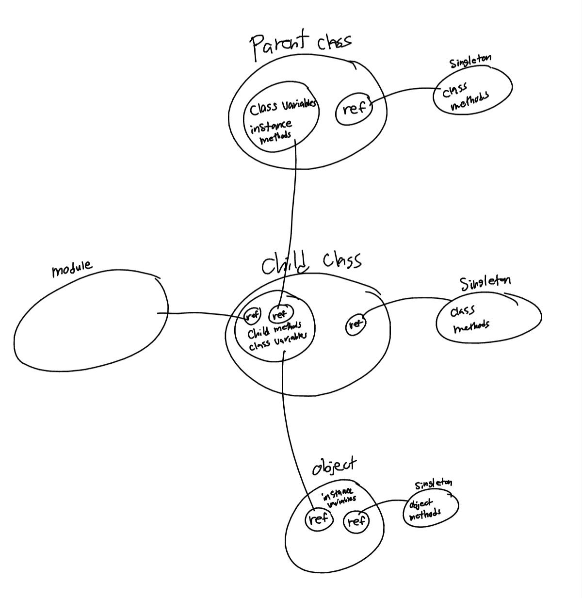 Method access modifiers in Ruby. Method Access Modifiers in Ruby | by Eric Cho | May, 2024 | Medium