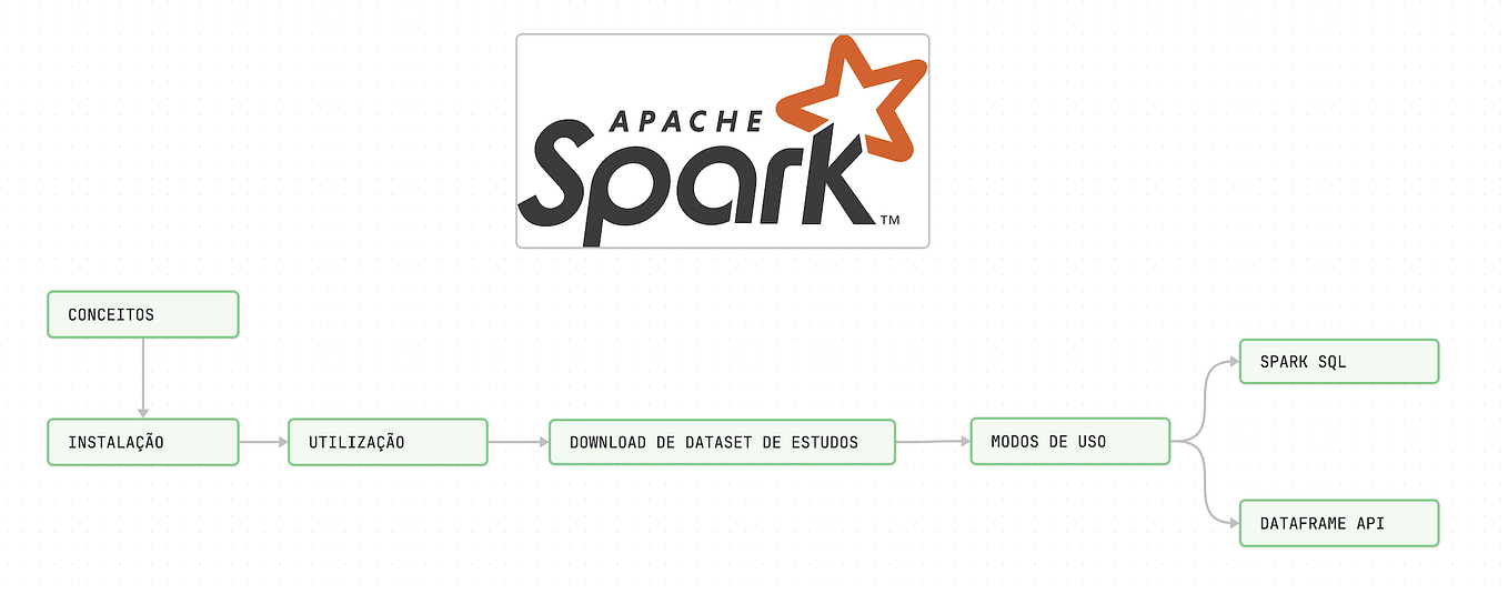 Vector Databases, conceito, deploy e desenvolvimento | by DataWay BR | Medium