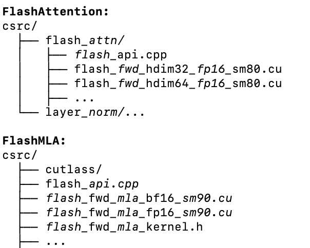 Implement self-attention and cross-attention in Pytorch | by ...