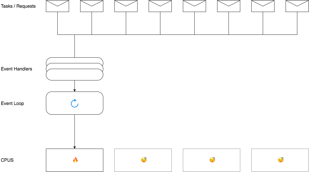 Declarative Storybook Configuration By Norbert De Langen Storybook Medium