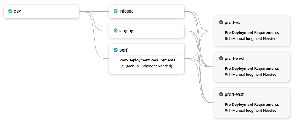Introducing Opencost — An Open Source Project For Monitoring Kubernetes Spend By Stephen