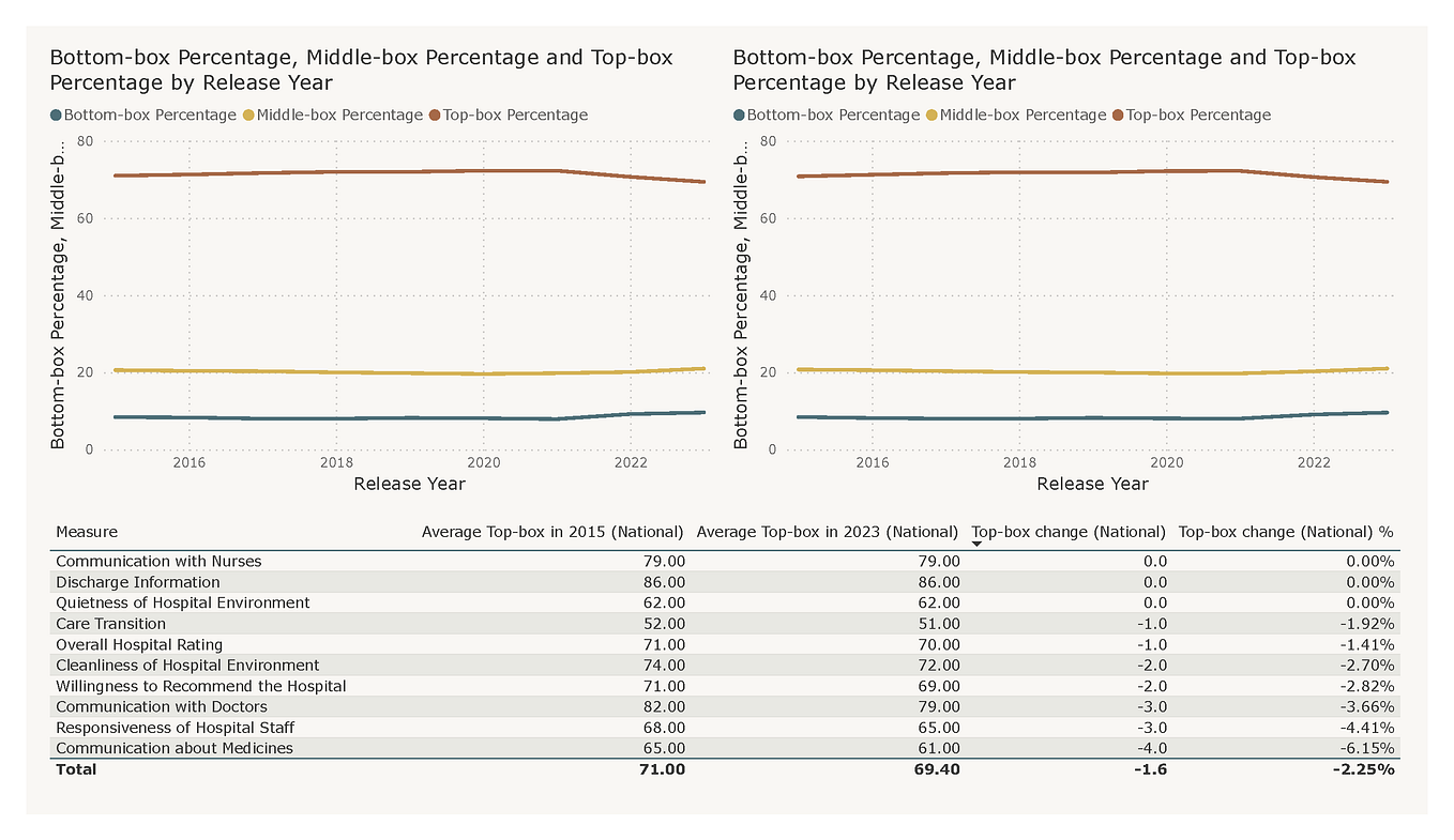 Sentiment Analysis Project Using TextBlob | by Qudirah | Medium