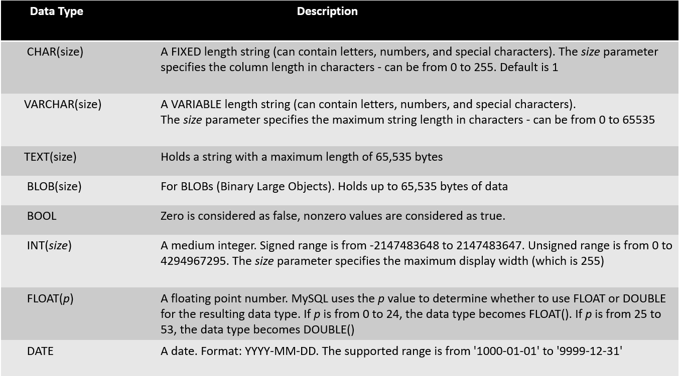 MySQL Essentials for Backend Developers (Part-II) | by Sharada Falane | Mar, 2024 | Medium