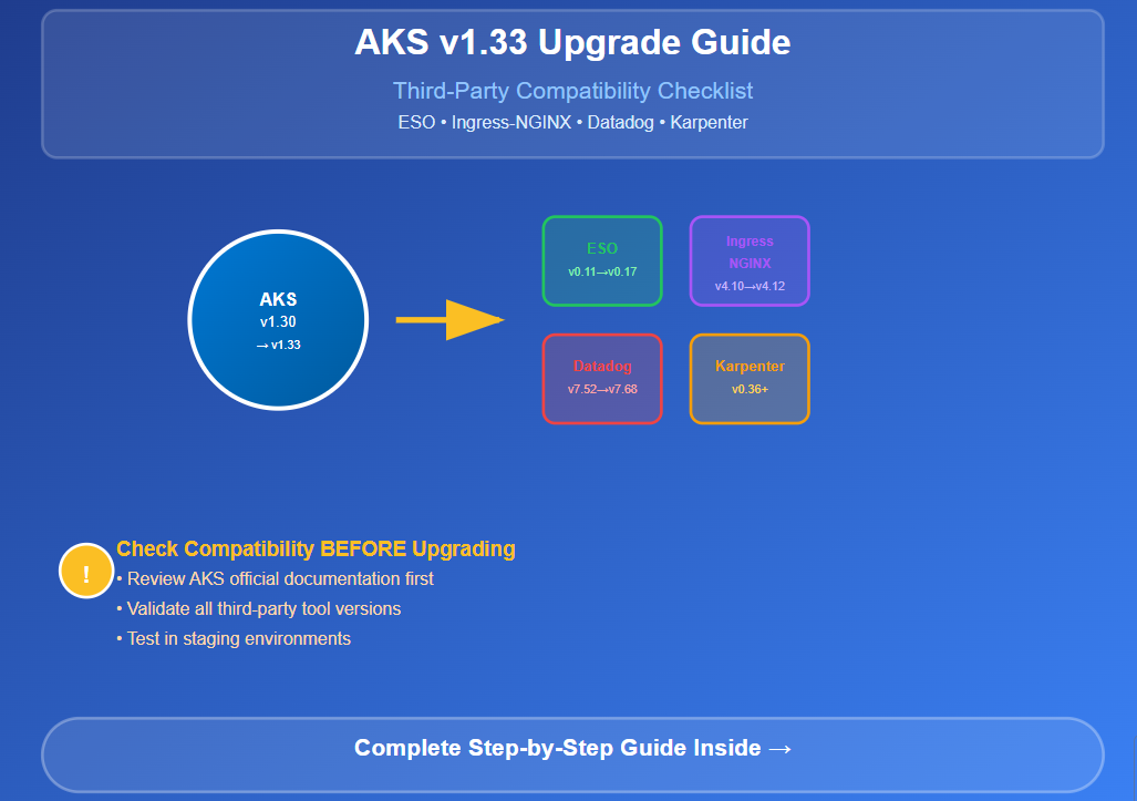 Dockerfile User Secure And Deployable Kubernetes Containers Akamai App 4204