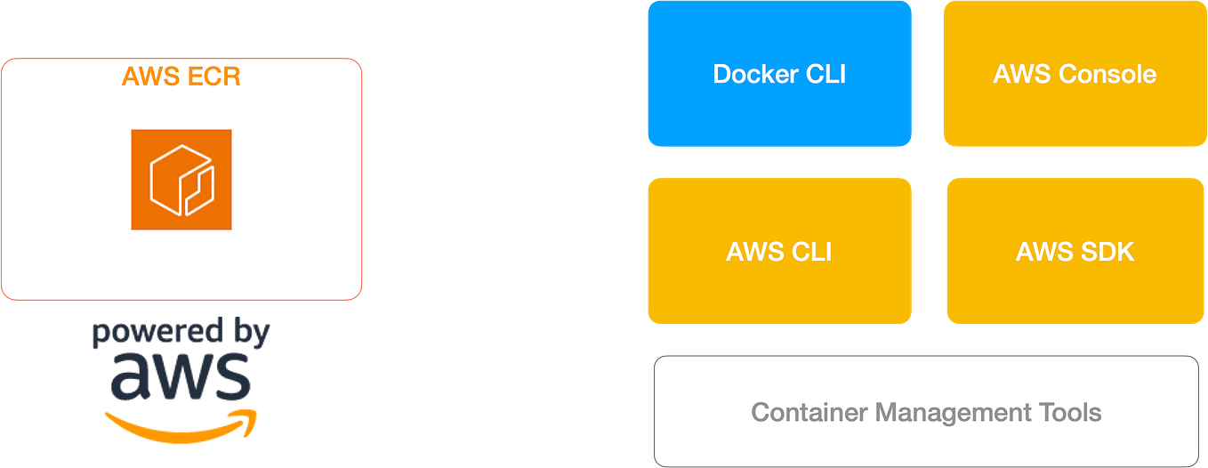 AWS Redshift: Serverless vs Provisioned Cluster | by agentred | Medium
