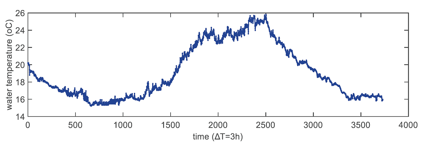 Understanding Hierarchical Linear Modeling (HLM2): A Multi-Level Approach to Data Analysis | by ...