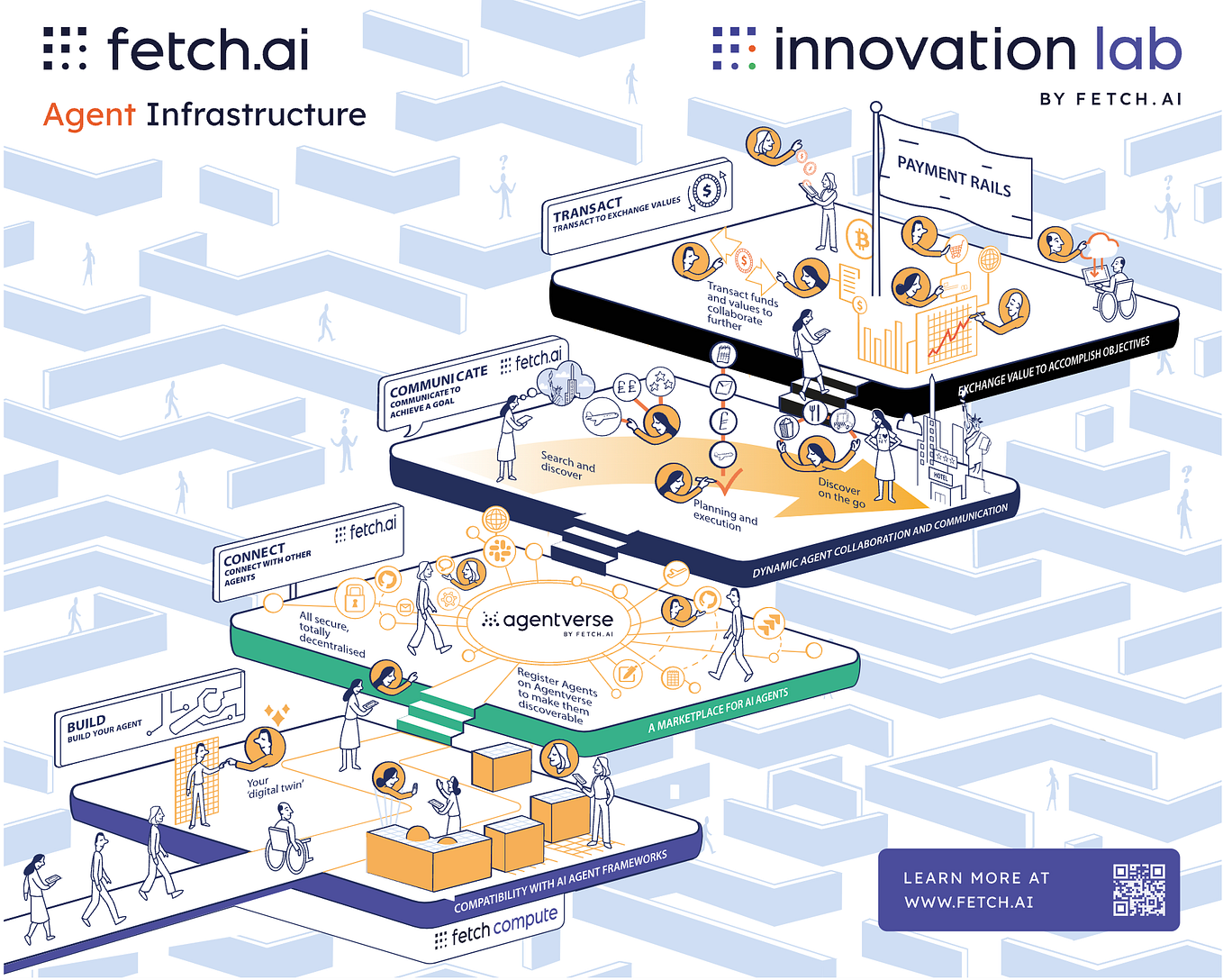 Build AI Agents with Smithery.ai, MCP, and uAgents connected to Agentverse and discoverable by ...