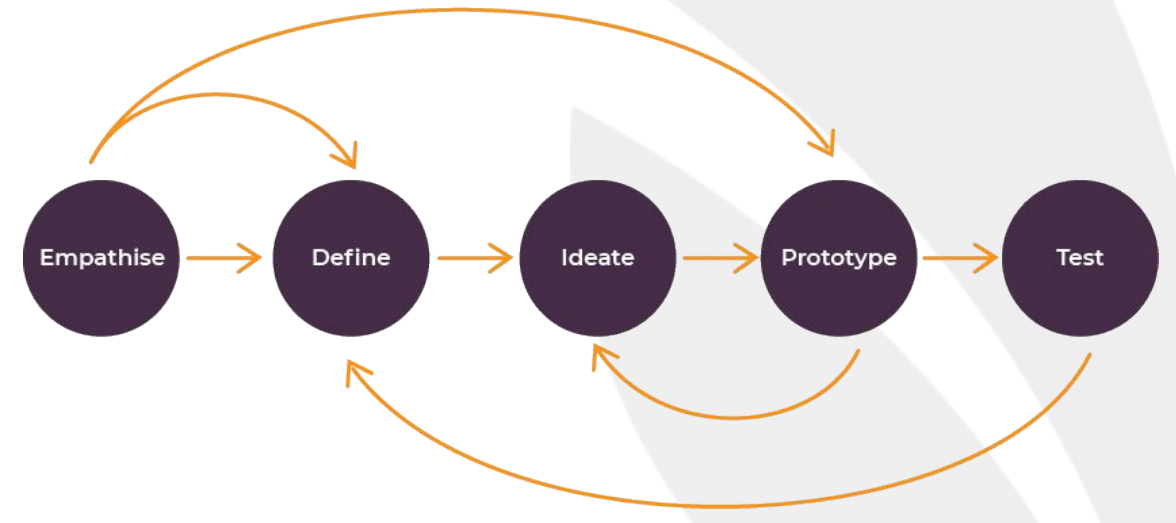Get to know Empathy Map. Understanding Empathy Map | by Ricky Hermawan ...
