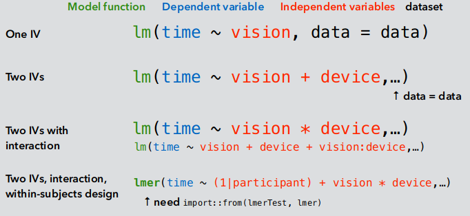 Data Visualization with ggplot2 Cheat Sheet | by Alexander Pfyffer | Medium