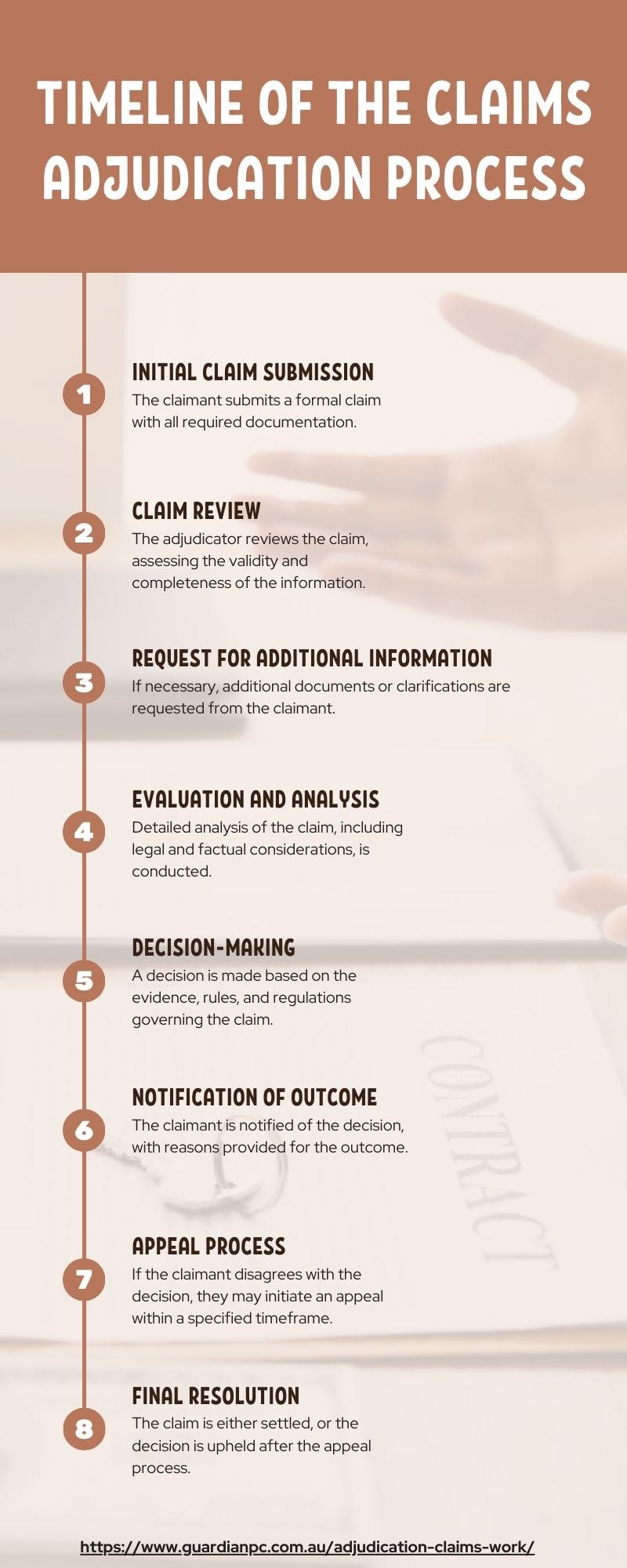 A Guide To The Adjudication Process – AJYA