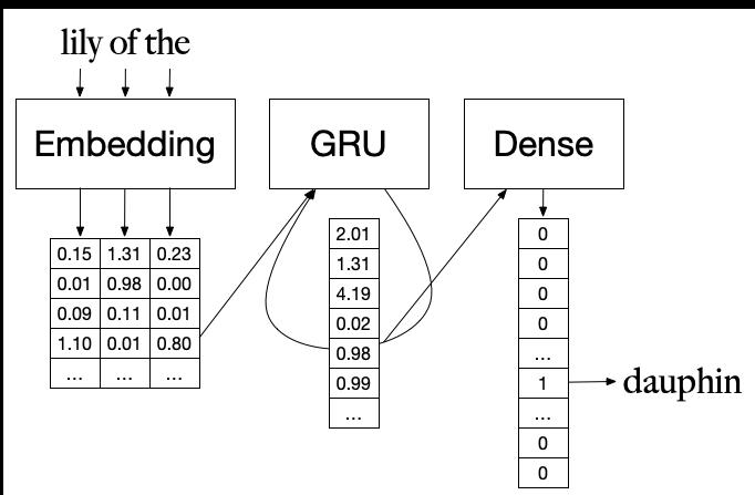 Common Probability Distributions: The Data Scientist’s Crib Sheet | by ...