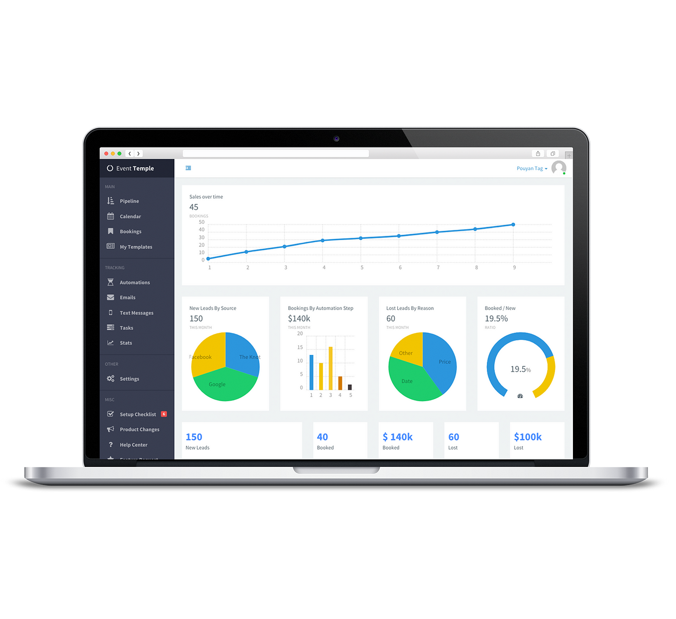 The Future Of Hotel Local Negotiated Rates And Corporate Accounts | by ...