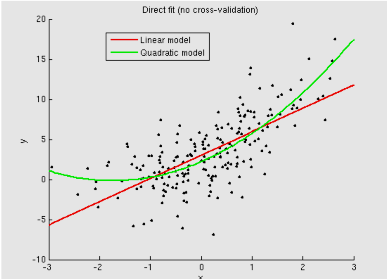2.1: Linear Regression Using SGD. Drawing Lines Can Be Machine Learning ...