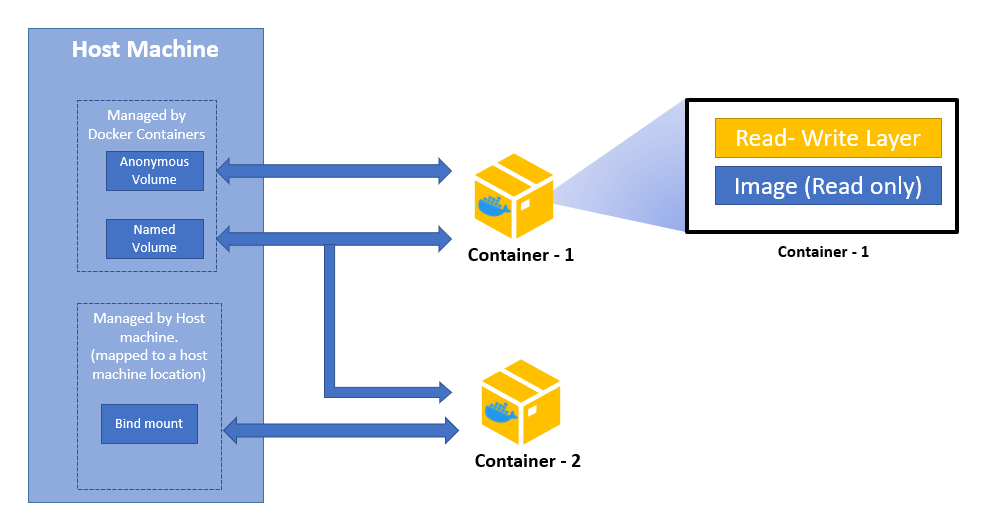 Dockers —A Beginner's guide. What is Docker? | by Siva Shankar | DevOps.dev