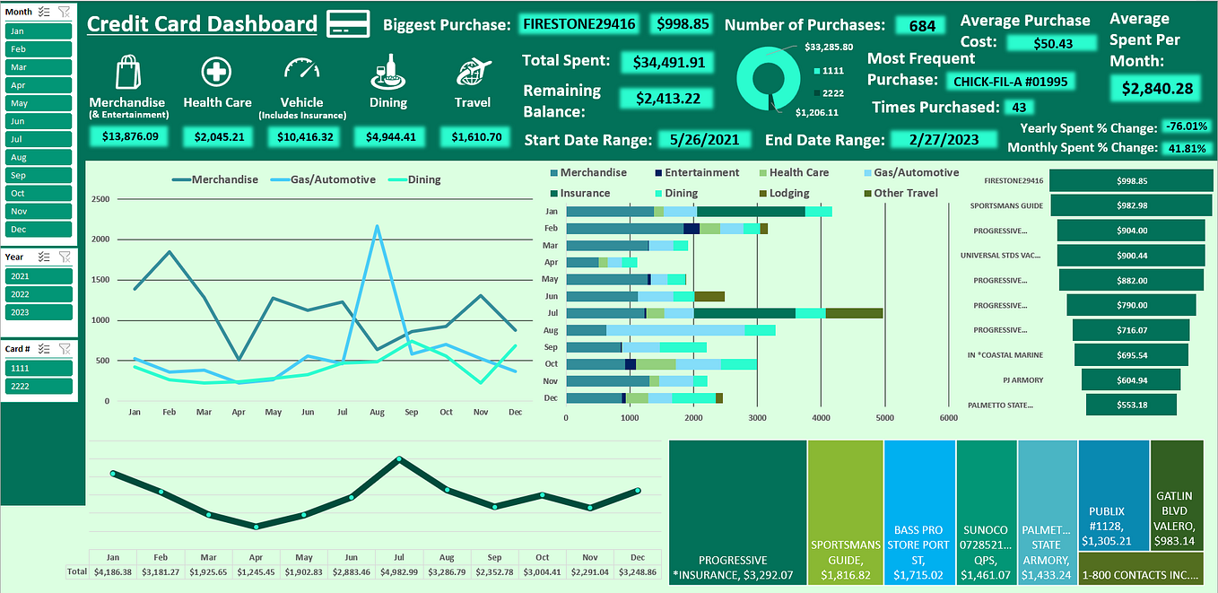 My First (Automated) Dashboard! The SQL [Part 1] | By Tyler Trice | Nov, 2022 | Medium