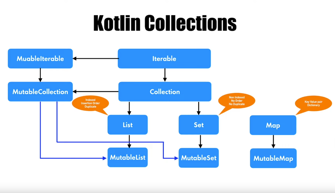 Understanding Enums In Kotlin Kotlin Is A Modern Programming Language By Dhananjay Kumar 2462