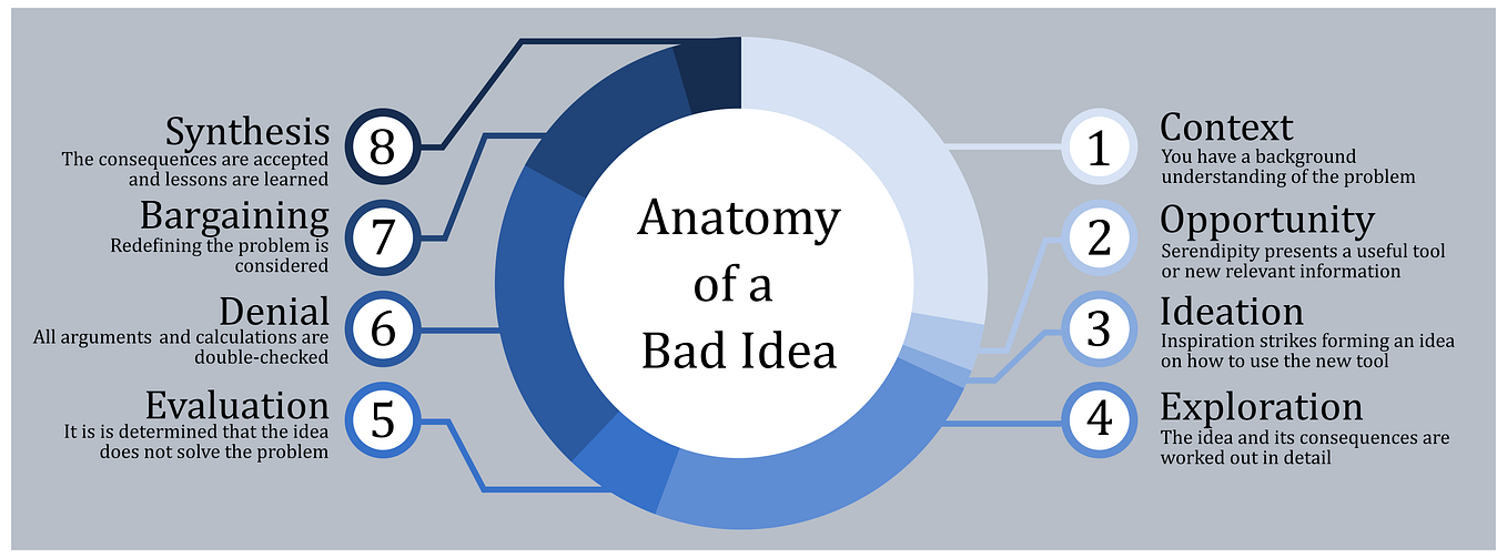 Why Do We Need Type Casting in Programming and How Is It Done? | by Vignesh Jaishankar | Dec ...