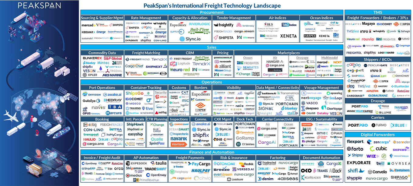 PeakSpan’s EdTech K-12 Landscape. PeakSpan is proud to share our… | by ...