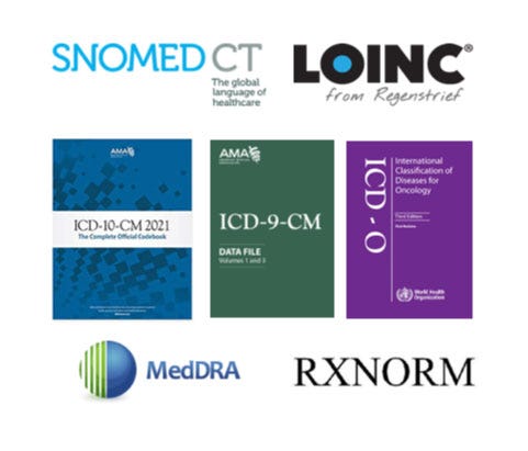 Fast API and Data Dog: Simple Logging Approach | by Hants Williams | Medium