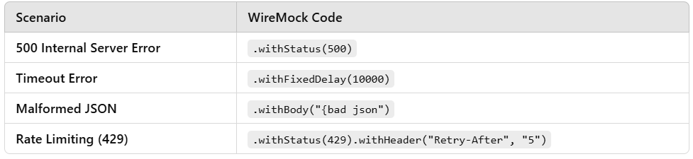 How to Build a Robust Automation Framework with Cucumber and Selenium | by theAutoBot | Medium