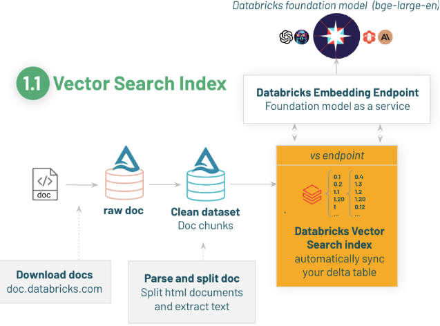 Databricks Notebook Markdown Cheat Sheet | by Amy @GrabNGoInfo ...