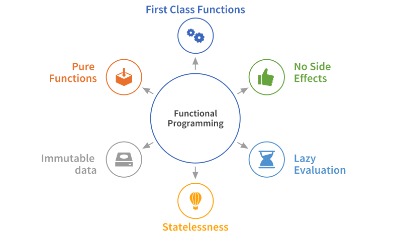 My First Blog Post! (Git Flow, Agile, TDD) | by Regensa Cahyanto ...