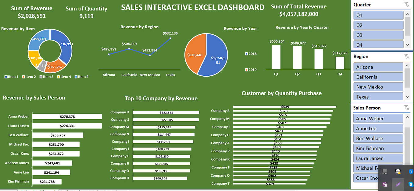 Microsoft Excel Superstore Dynamic Dashboard | by Fatih Karahan | Medium