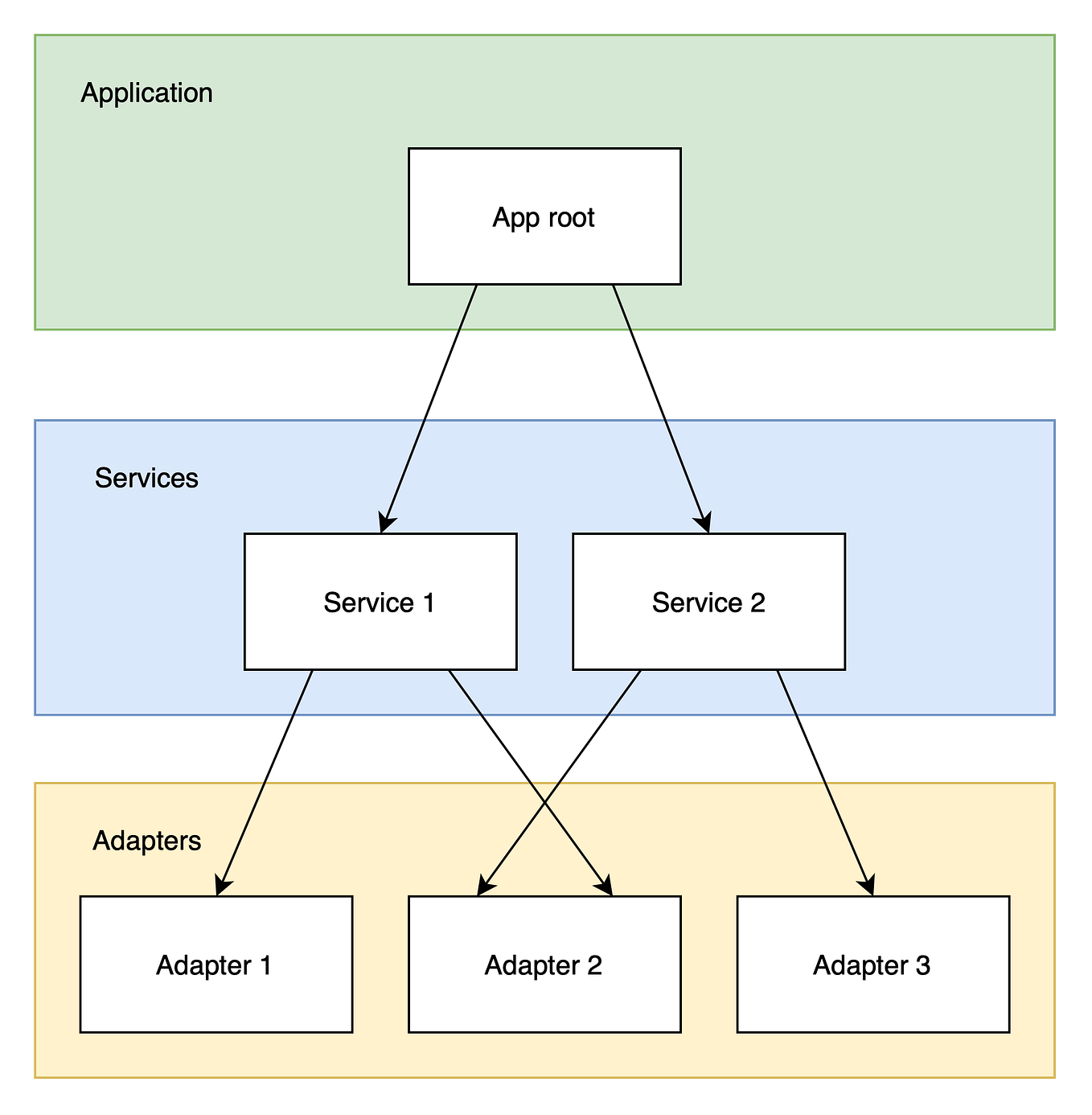 Python beginners’ guide: a simple data collector for helping on ... Python beginners’ guide: a simple data collector for helping on ...