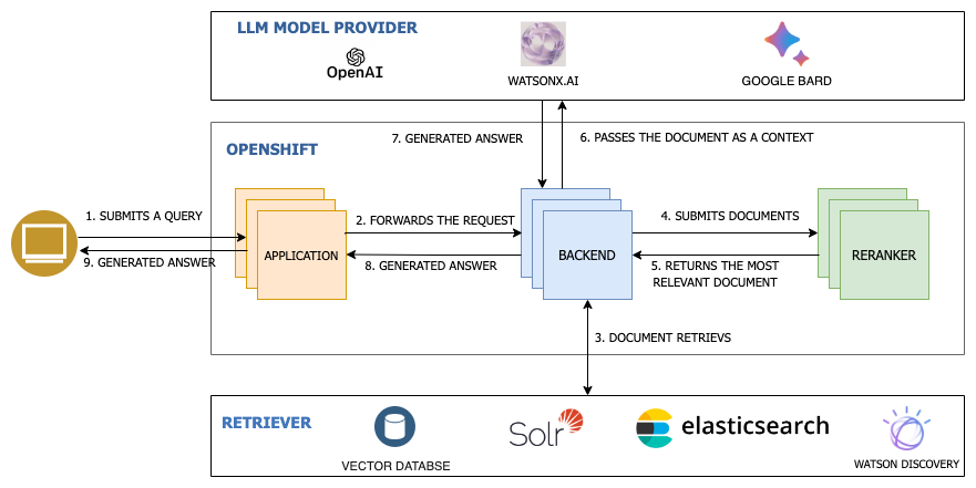 Measuring AI Alignment using Human Feedback for RAG Architecture | by Himadri Talukder | Towards ...